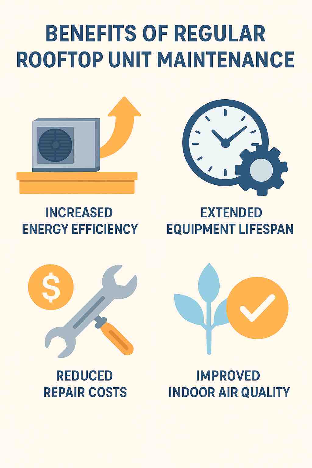 RTU - Rooftop Unit Maintenance in Vancouver - All You Must Know - BC ...