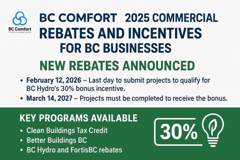 2025 Commercial Rebates in BC Clean Buildings Tax Credit